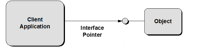 COM objects 101 | 30T4 Blog