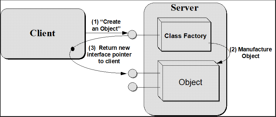 COM objects 101 | 30T4 Blog